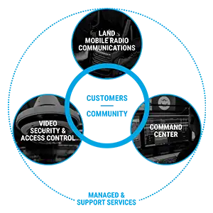 Solutions for Stadiums & Venues Two Way Technology | Florida ...